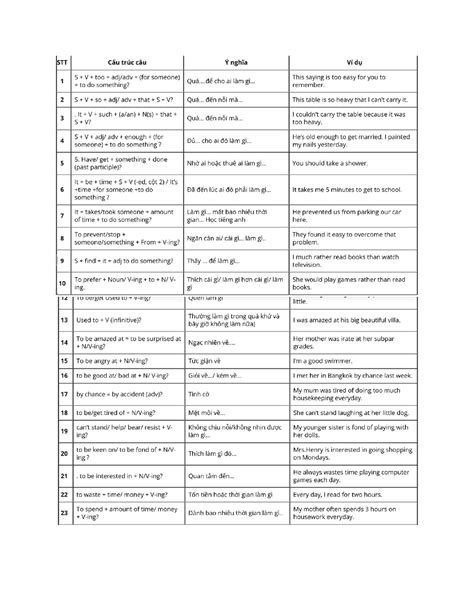 81 Grammar In Using English Summaries English Docsity