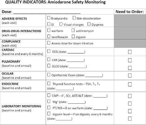 Sample Amiodarone Safety Monitoring Protocol Alt Alanine Download