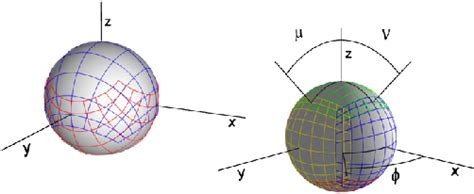 These Figures Show Stereographic Left And Six Patch Mapping Right
