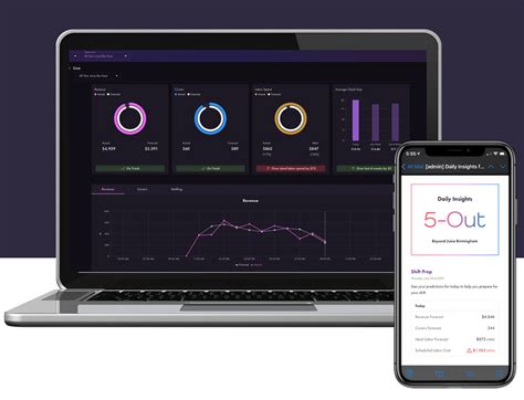 7 Best Restaurant Forecasting Software