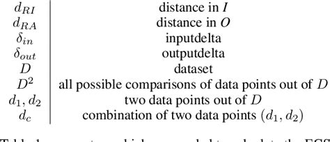 Table 1 From Ecs An Interactive Tool For Data Quality Assurance Semantic Scholar