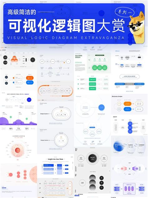 今天给大家分享的是高级简洁超炫酷的可视化逻辑图！！1、逻辑图是什么呢？逻辑图是一种用来表示逻辑关系、流程和结构的图形化工具。
