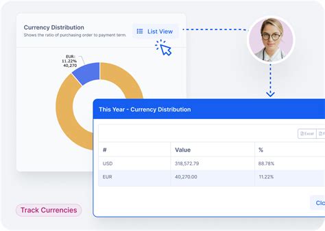 Spend Analysis Software Team Procure