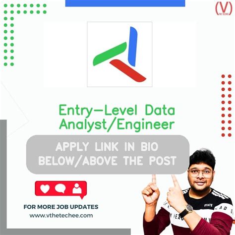 inspironlabs is hiring for data scientist engineer trained fresher apply now v the techee