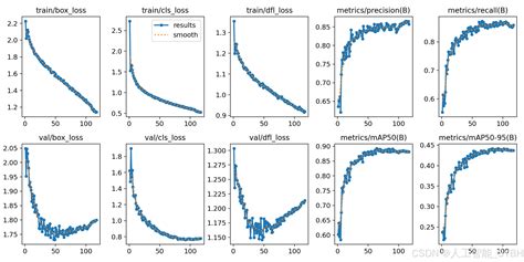 基于深度学习yolov8的蜜蜂识别检测系统（yolov8 yolo数据集 ui界面 python项目源码 模型） yolo蜜蜂数据集 csdn博客