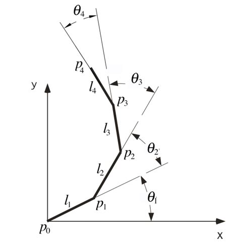 Robotic Arm How To Calculate The Center Of Mass Jacobian Matrix Of A Robot Arm Robotics