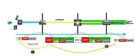 Understand And Troubleshoot Qos Over Wireless 9800 Wlc Quick Reference Cisco
