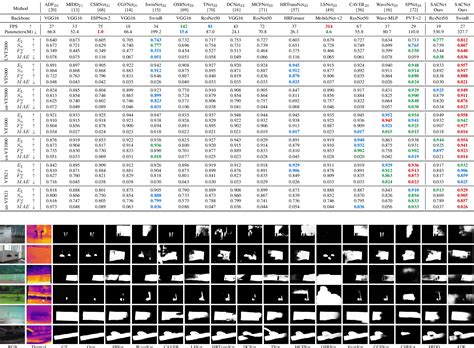 Table Ii From Alignment Free Rgbt Salient Object Detection Semantics Guided Asymmetric