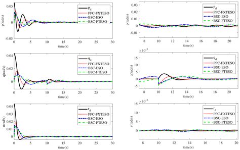 Drones Free Full Text Prescribed Performance Fault Tolerant