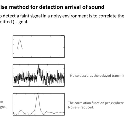 Accurate 2d Positioning With 2 Sonar Beacons
