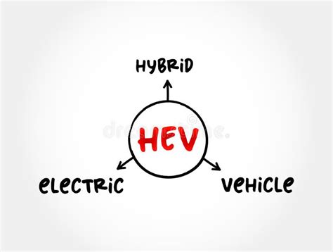 Energy Types Kinetic Stock Illustrations 36 Energy Types Kinetic
