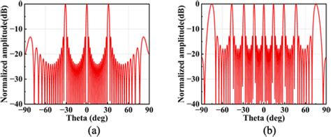 low sidelobe planar electrically large sparse array antenna with element number reduction based