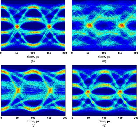 Eye Diagram Of The 4 Apsk Signal A Back To Back B After Soa And