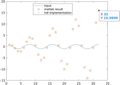 Managing AXI Stream From MATLAB Controlpaths