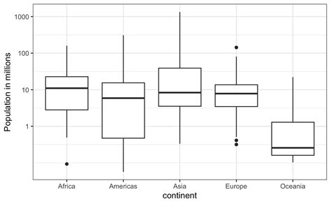 Chapter Visualizing Data Distributions Introduction To Data Science