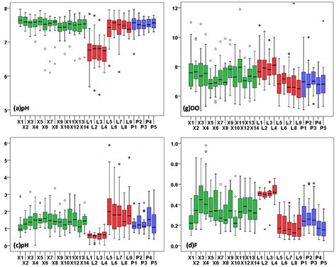 Water Quality Assessment And Pollution Source Identification Of The Eastern Poyang Lake Basin