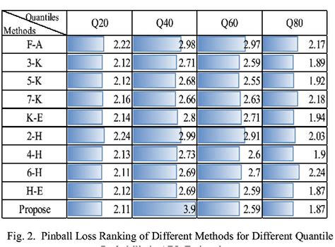 figure 2 from an ensemble method for aggregated baseline load