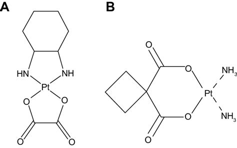The Structure Of Oxaliplatin A And Carboplatin B Download