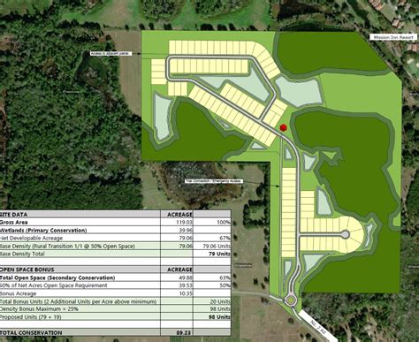 Conservation Subdivision With 98 Homes Planned Near Howey In The Hills