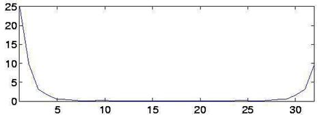 2 example of primitive and descriptors a example of a primitive b