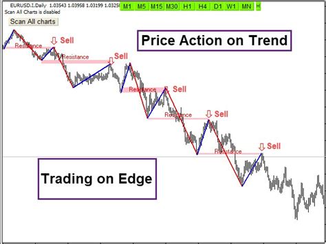 Market Structure Mt5 Aierior