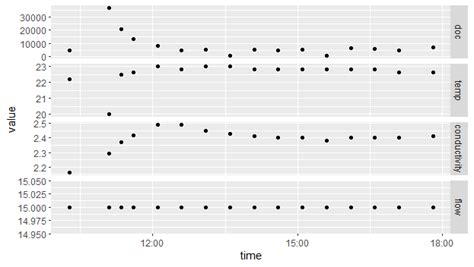 Combining Two Dataframes Based On Time In R Stack Overflow