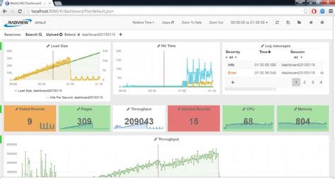 12 Best Network Performance And Load Testing Tools Paid And Free