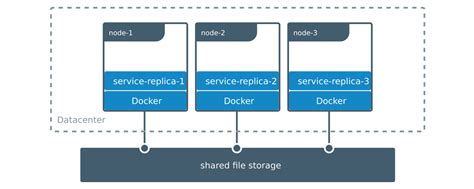 Docker 基础知识 使用卷 volume 管理应用程序数据 技术译站