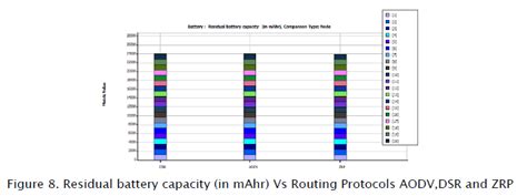 Performance Analysis Of Energy Efficient Routing Zone Routing Protocol