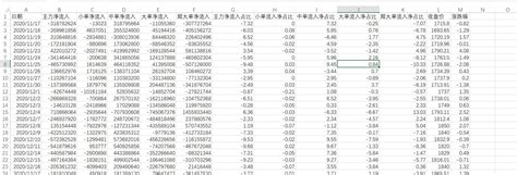 使用 python 获取股票历史资金流向数据（大单、超大单、主力流入等） 知乎
