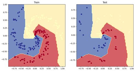 data science portfolio welcome i am anna lena wörpel a computer