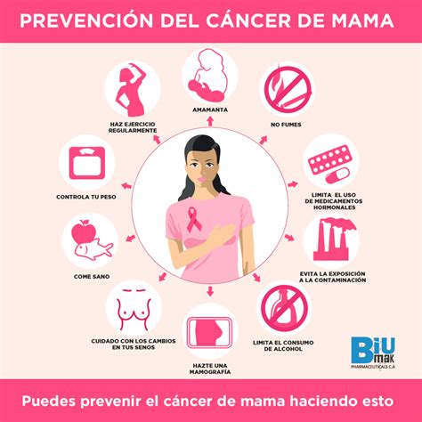 Cómo Salvarte Del Cáncer De Mama Farmaceutica Venezuela Biumak