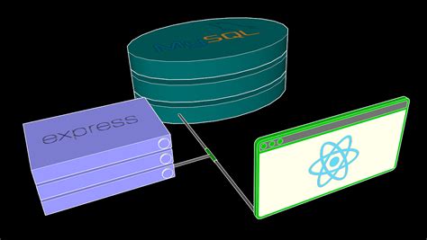 Building A React App With A Express Back End In The Same Project With External Access To A Mysql