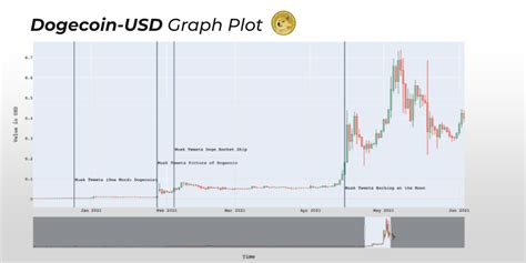 GitHub Lakhwani Crypto Candlesticks A Candlesticks Chart Generator Extracting Data From