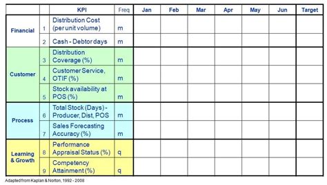 Balance Scorecard And Kpi Design Magenta Learning Centre