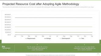 How Does Agile Save You Money It Projected Resource Cost After Adopting Agile Methodology