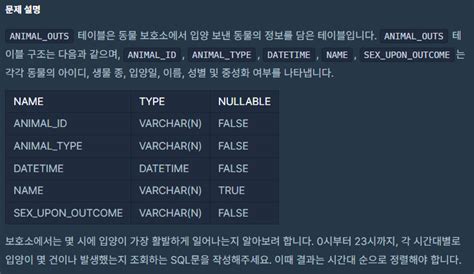 [프로그래머스 mysql] 입양 시각 구하기 2 공기업 전산직을 위한 도서관