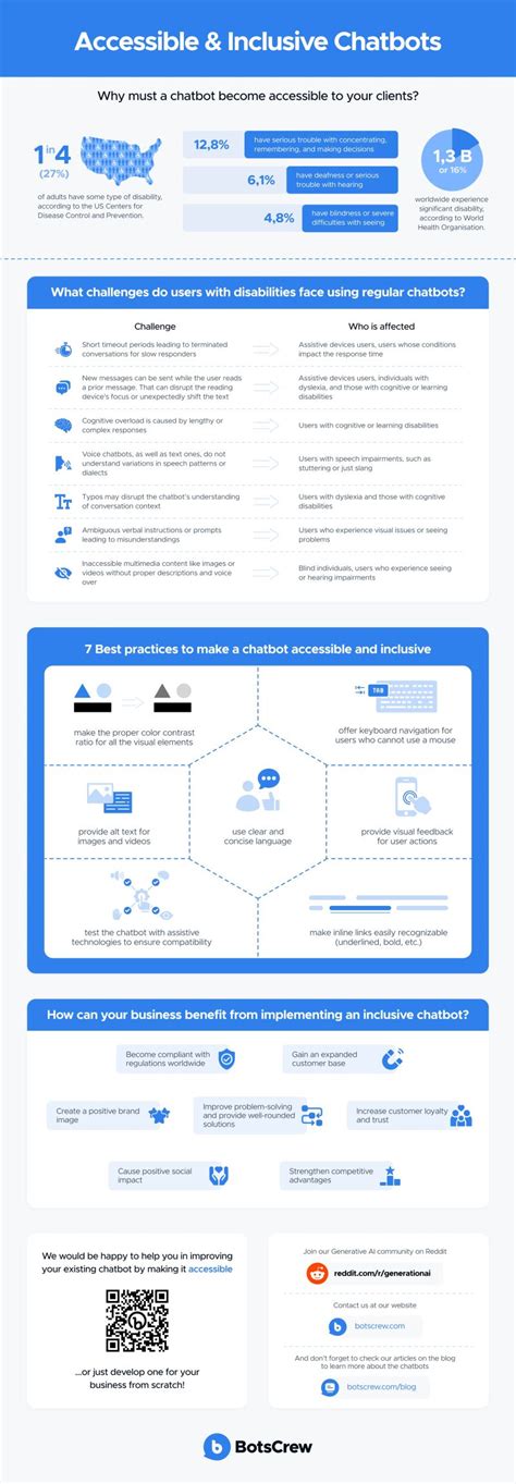 Botscrew On Linkedin Cx Chatbot Customerexperience Accessibilitymatters Accessibility…