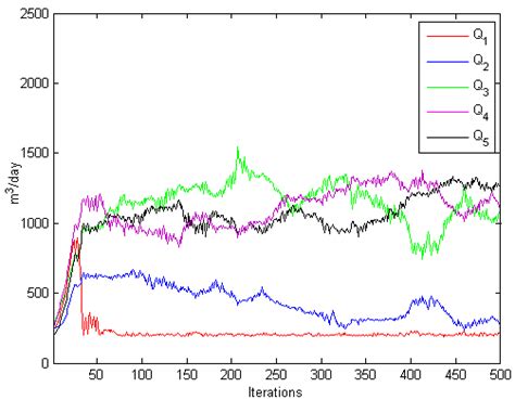 Analytical Solution And Collocation And Fenics Methods In Cooperation