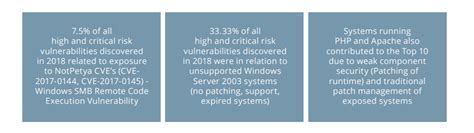 2019 Edgescan Vulnerability Stats Report