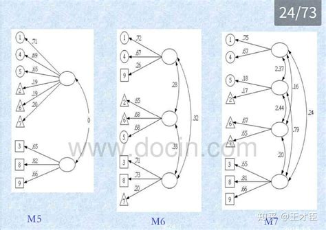 结构方程模型 知乎