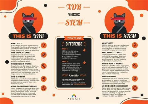 Hacking Articles On Linkedin Xdr Vs Siem