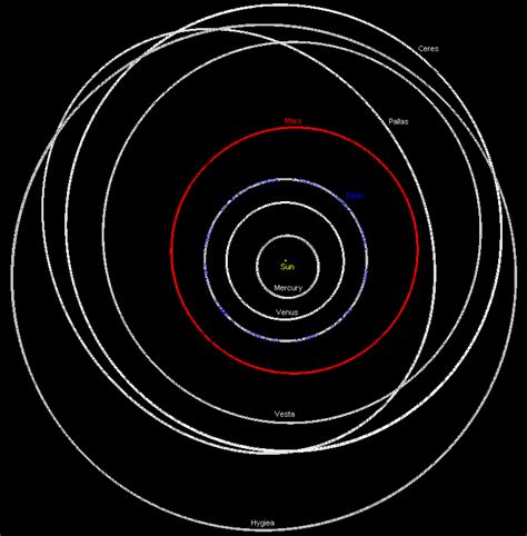 Ceres The Planet