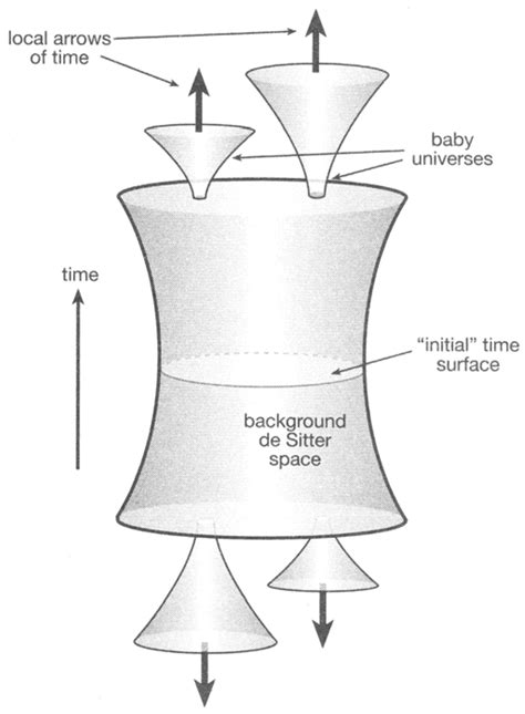 entropy special issue arrow of time