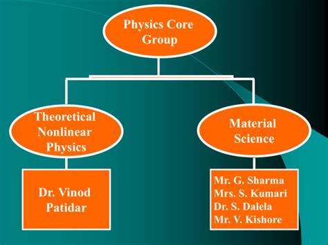 Physics Banasthali University