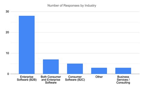 Product Prioritization Frameworks Productboard