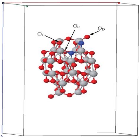 Optimized Structure Of The 72 Atom N Doped Tio 2 Anatase Nanoparticle