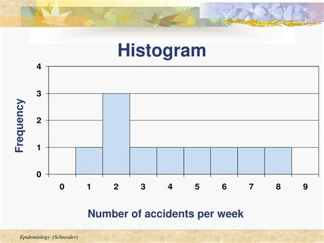 Ppt Principles Of Epidemiology Powerpoint Presentation Free Download Id 211804