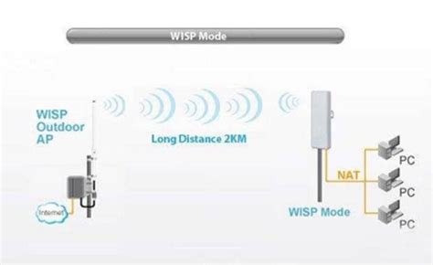 WiFi Vs Cellular Is WiFi Better Than Cellular C T RF Antennas Inc Antenna Manufacturer
