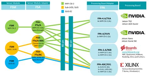What Is The Framos Sensor Module Ecosystem Framos